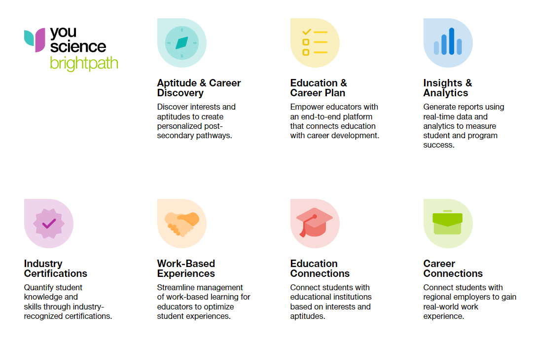 What is YouScience® Brightpath?
