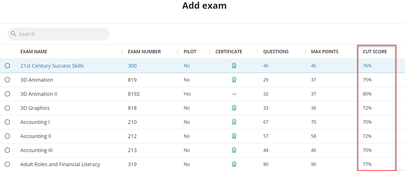 What is a cut score/passing percentage?
